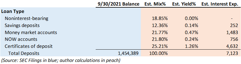 BankFinancial: Well Positioned For A Rising Rate Environment (NASDAQ ...