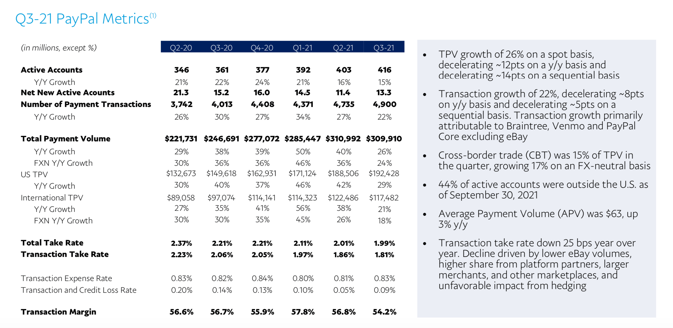 PayPal: A Conundrum Of Rich Valuation And Good Business (NASDAQ:PYPL ...