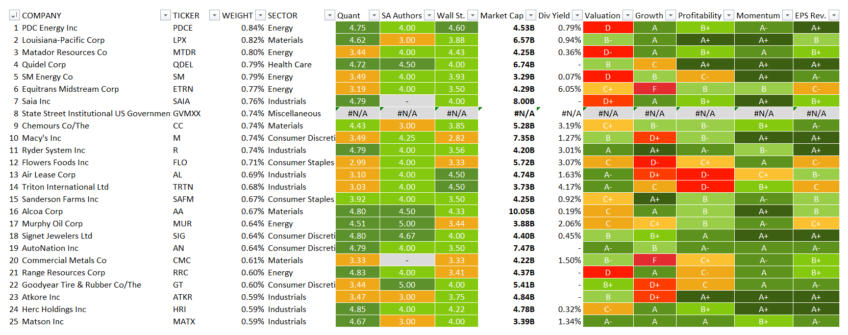 Avantis Small Cap Value Fund: Discussing Recent Portfolio Changes ...