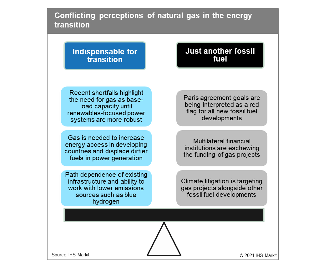 Gas At A Crossroads: A Greener Pathway Or A Bridge Too Far? | Seeking Alpha