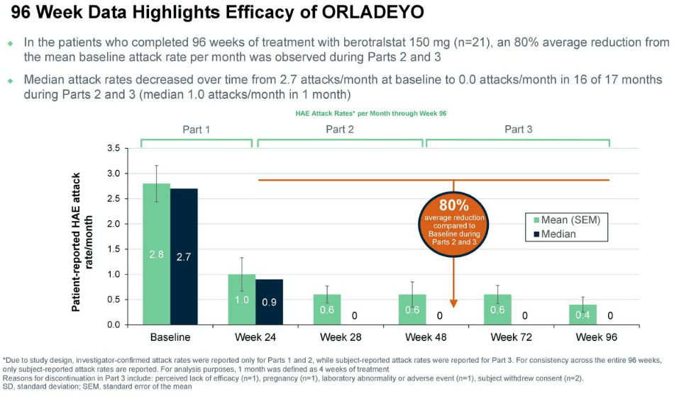 BioCryst Stock: Tremendous Option Value (NASDAQ:BCRX) | Seeking Alpha