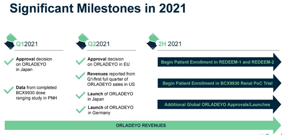 BioCryst Stock: Tremendous Option Value (NASDAQ:BCRX) | Seeking Alpha