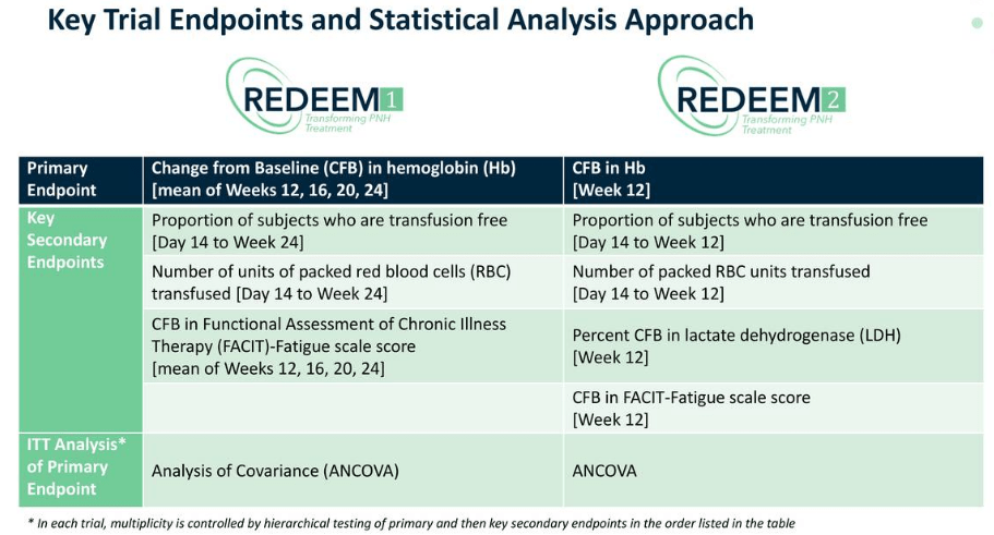 BioCryst Stock: Tremendous Option Value (NASDAQ:BCRX) | Seeking Alpha