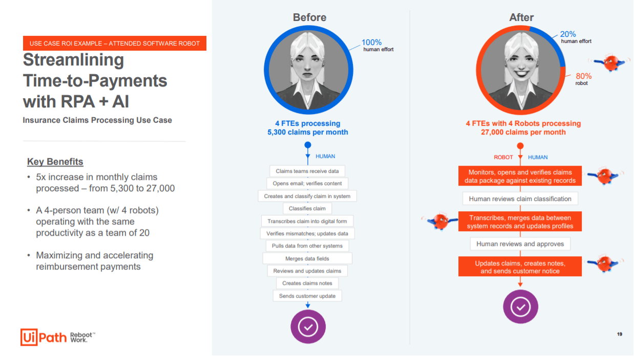 UiPath Stock (PATH): Our Latest Strong Buy | Seeking Alpha