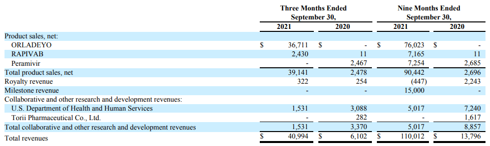 BioCryst Stock: Tremendous Option Value (NASDAQ:BCRX) | Seeking Alpha