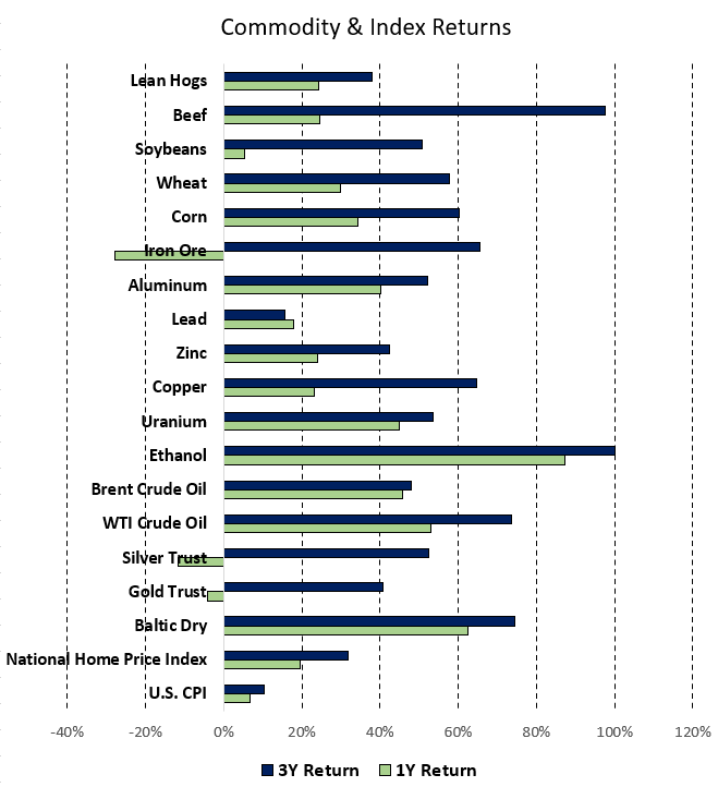 Random Charts & Thoughts | Off The Beaten Path | Seeking Alpha ...