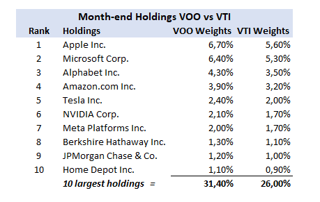 VTI: Deserving Investors' Trust. (NYSEARCA:VTI) | Seeking Alpha