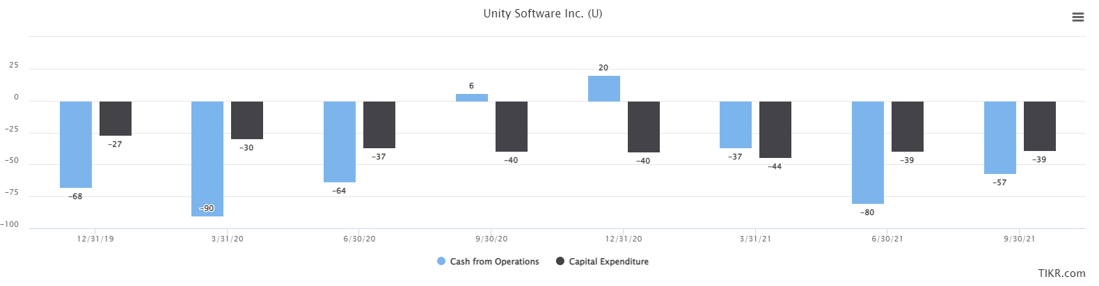 Unity Software: This High-Risk/High-Reward Stock Is Worth A Look (NYSE ...