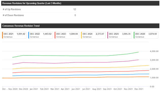 Unity Software: This High-Risk/High-Reward Stock Is Worth A Look (NYSE ...