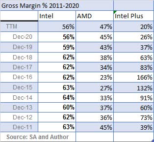 AMD Vs Intel Stock: Which Is The Better Buy For 2025? | Seeking Alpha