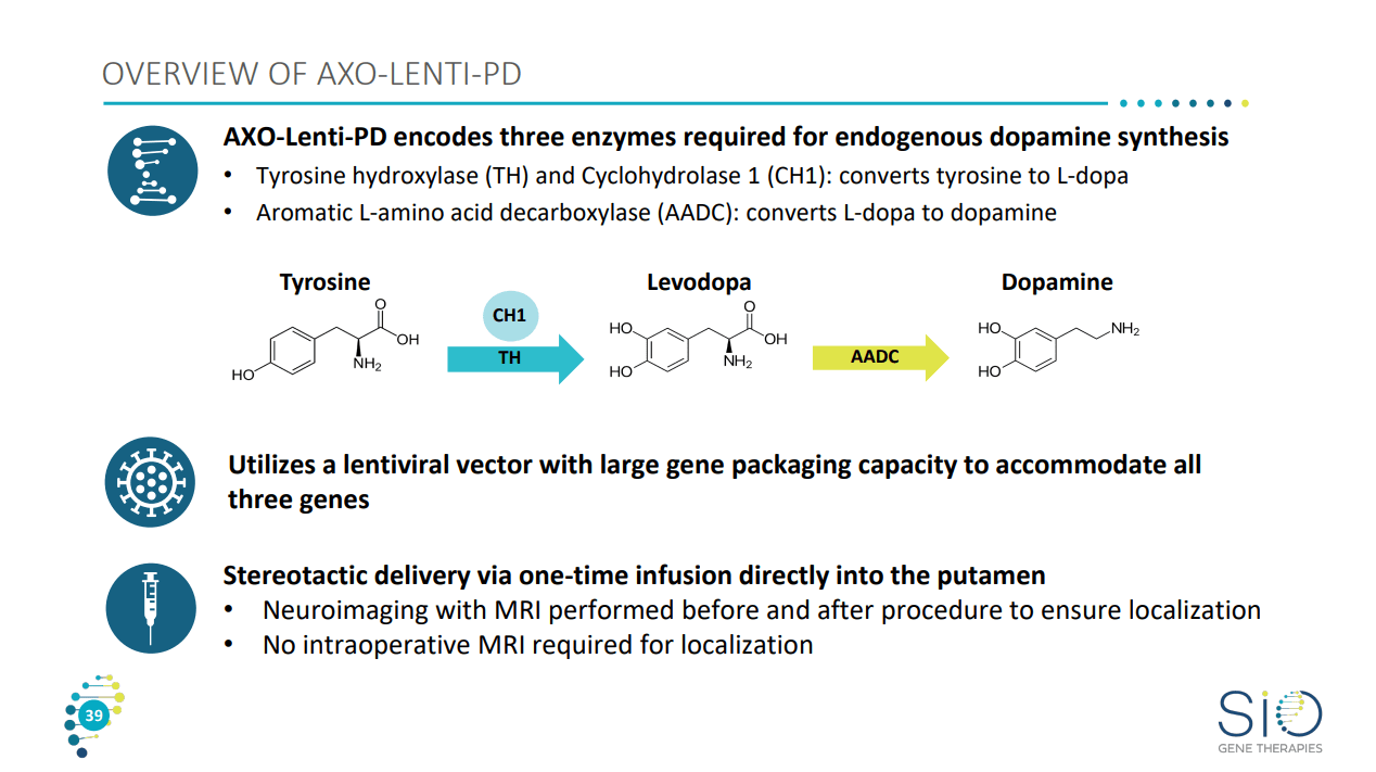 Thursday -- Dopamine Gene Therapy: An Update : r/SCT