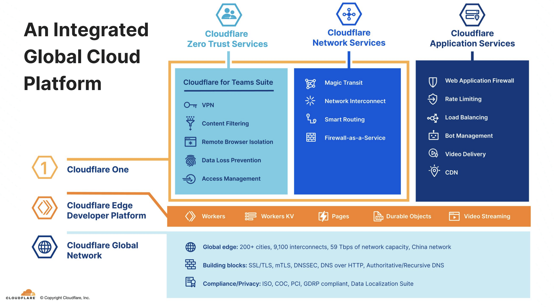 Cloudflare (NET) Stock: Own The Data Super Highway | Seeking Alpha