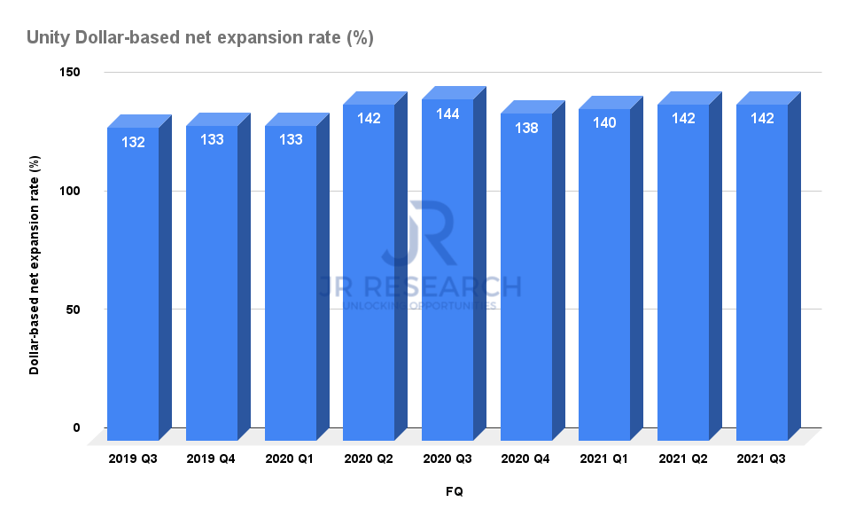 Unity Stock: If You Have Been Waiting, The Time Has Come To Buy (NYSE:U ...