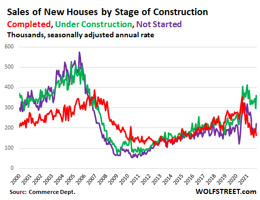 New Houses For Sale Inventories Highest Since 2008, Construction Costs ...