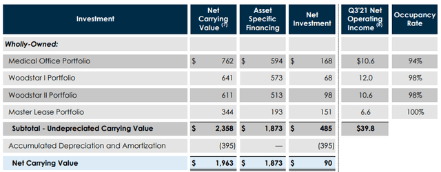 Starwood Property Trust: 5-Star REIT With A Billionaire Backer (NYSE ...
