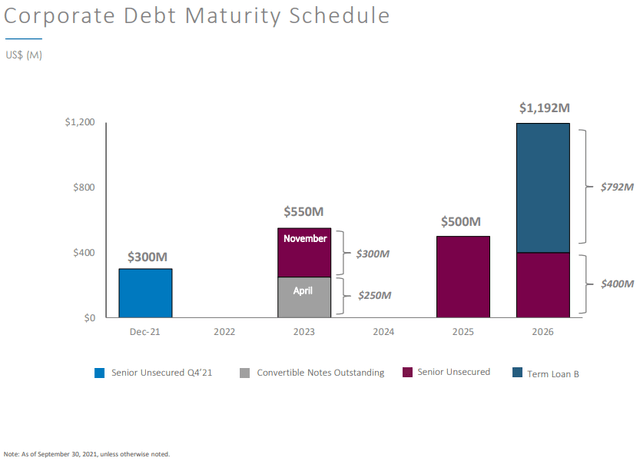 Starwood Property Trust: 5-Star REIT With A Billionaire Backer (NYSE ...