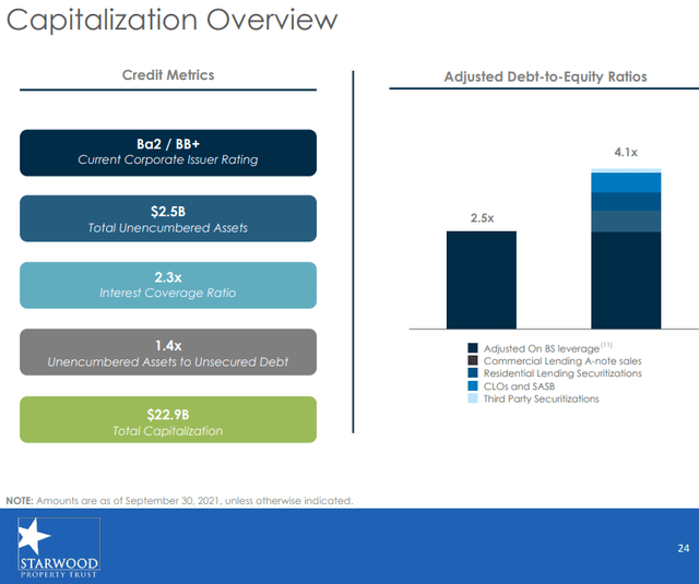 Starwood Property Trust: 5-Star REIT With A Billionaire Backer (NYSE ...