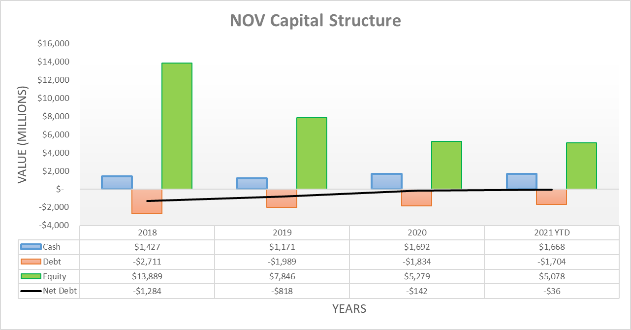 NOV Stock: Dividends Reinstated, But Keep Expectations Low (NYSE:NOV ...