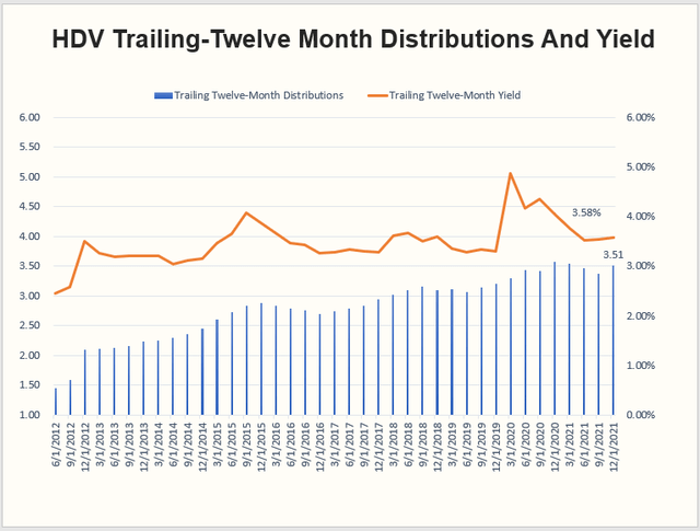 HDV: 3 Reasons To Buy This Excellent High Dividend ETF | Seeking Alpha