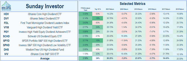 HDV: 3 Reasons To Buy This Excellent High Dividend ETF | Seeking Alpha