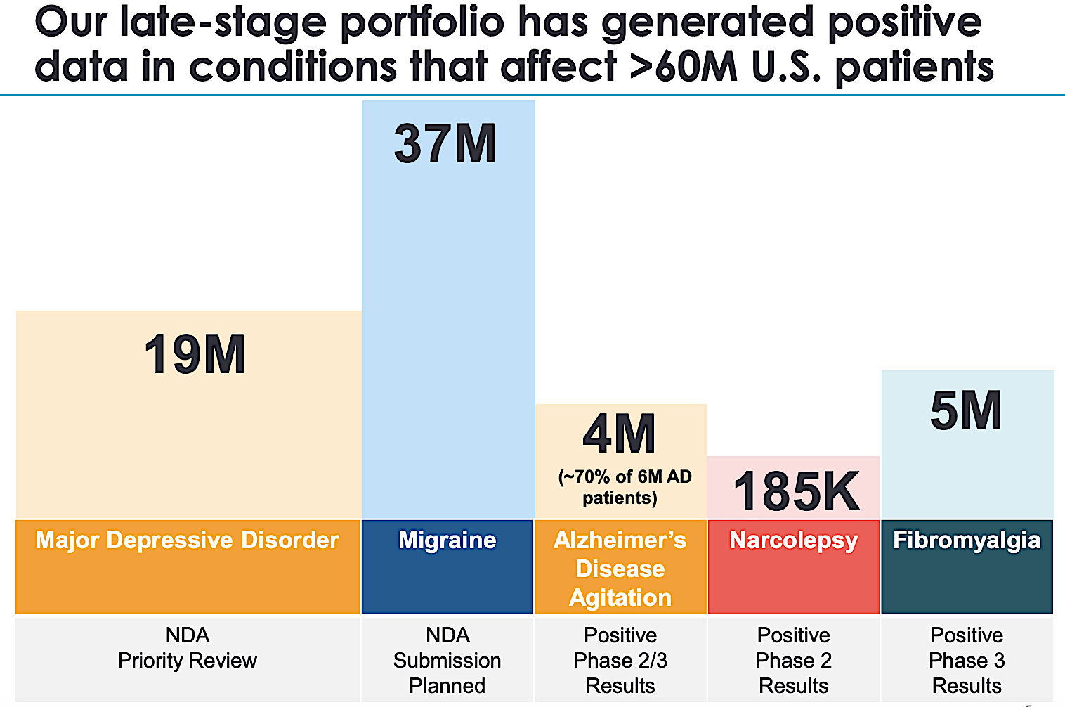 Axsome Therapeutics: Expect Victory In 2022 (NASDAQ:AXSM) | Seeking Alpha