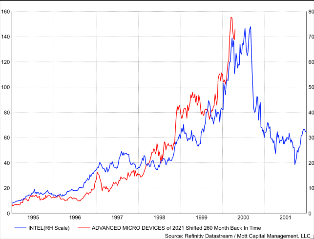 Models for understanding market timing - Startup Coach