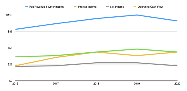Cass Information Systems: A Fair Play On Payment Processing (NASDAQ ...