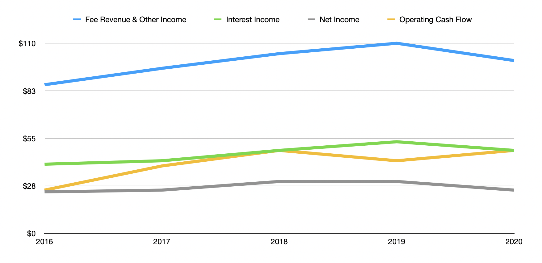Cass Information Systems: A Fair Play On Payment Processing (NASDAQ ...