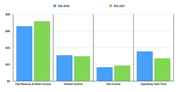 Cass Information Systems: A Fair Play On Payment Processing (NASDAQ ...