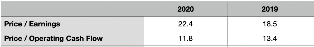 Cass Information Systems: A Fair Play On Payment Processing (NASDAQ ...