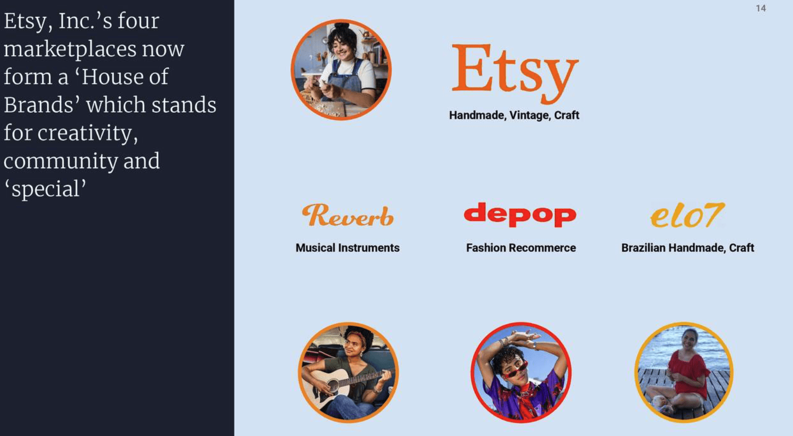 Etsy: With Growth Fading, This Stock Is Dead Money (ETSY) | Seeking Alpha