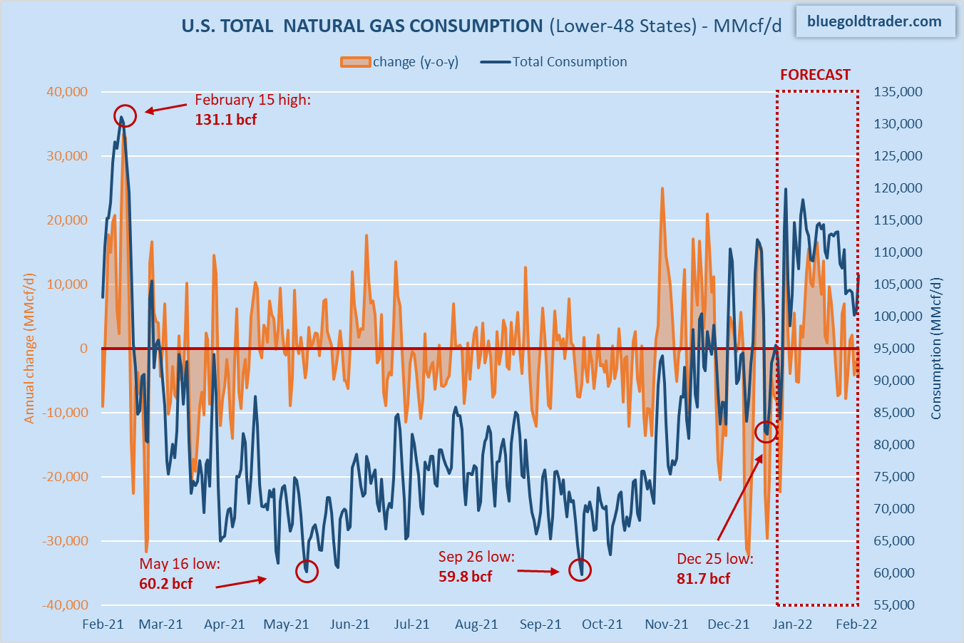 U.S. Natural Gas Market: Peak Winter Consumption On Horizon | Seeking Alpha