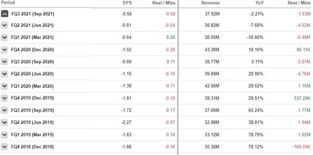 Clovis Oncology Stock Is Discounted And Offers A Great Risk-Reward ...