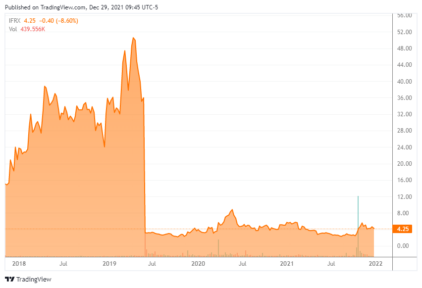 Our First Look At InflaRx (NASDAQ:IFRX) | Seeking Alpha