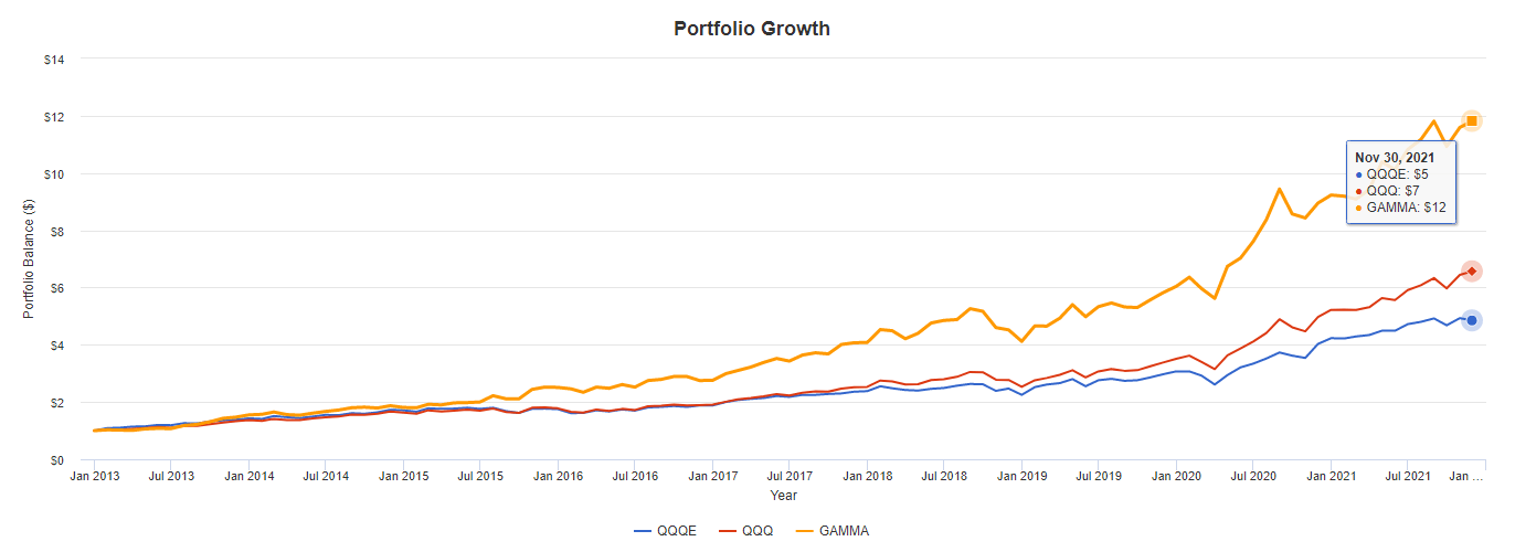 QQQE ETF: Great Alternative To Top-Heavy QQQ, Less So In Practice ...