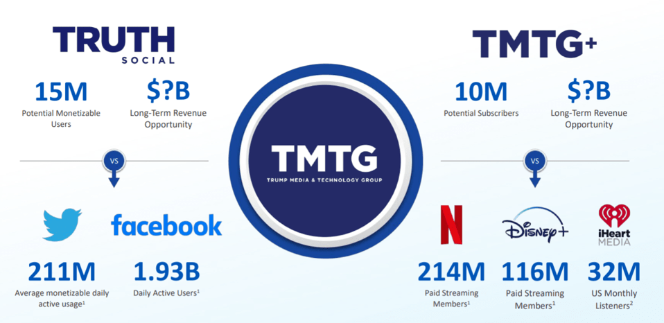 Digital World Acquisition: The SPAC Craze Is Over (DWAC) | Seeking Alpha