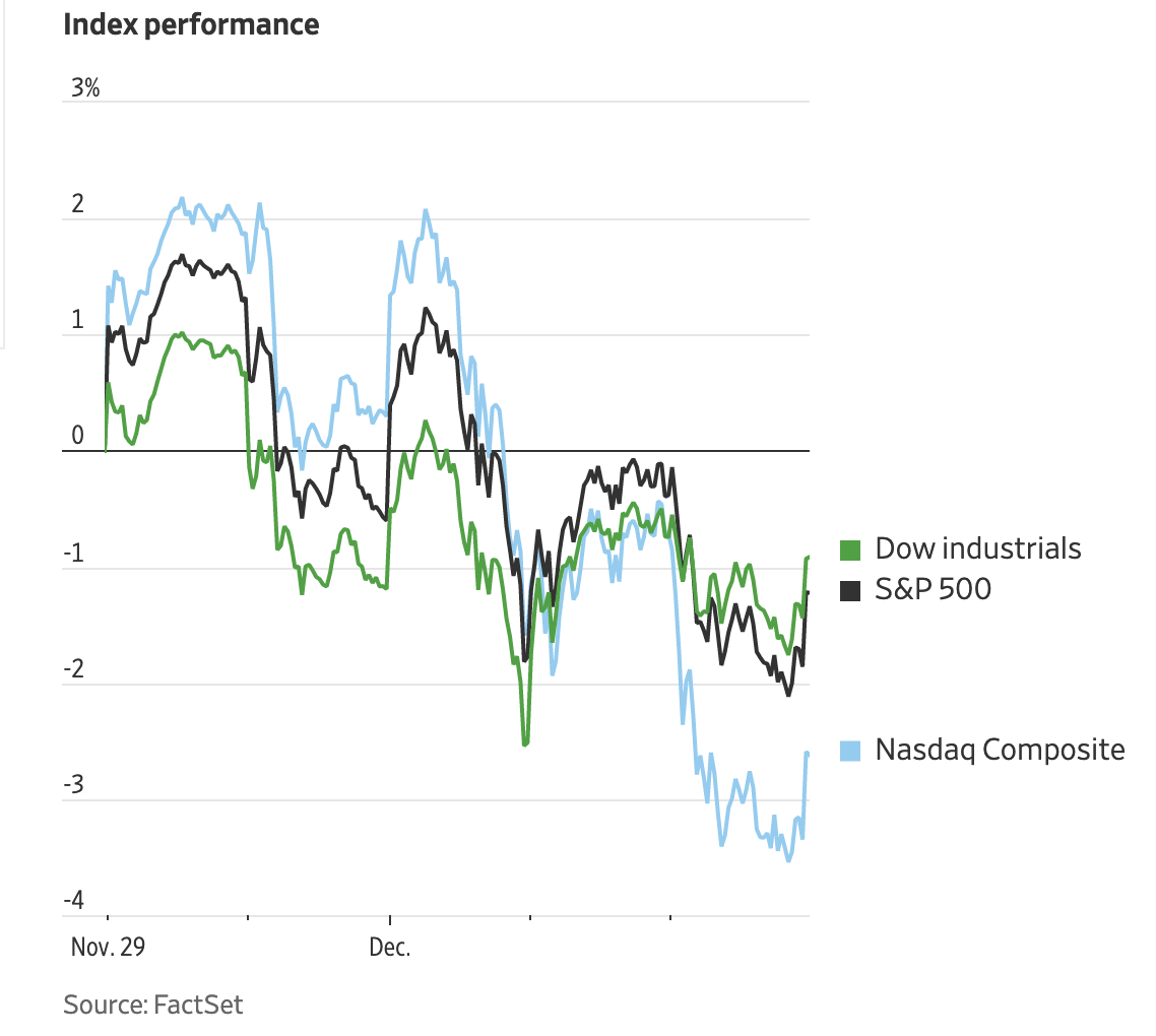 The Stock Market: Radical Uncertainty | Seeking Alpha