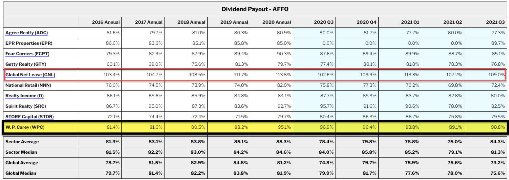 W. P. Carey: We're Buying This 'Mission Critical' REIT For The Long Run ...