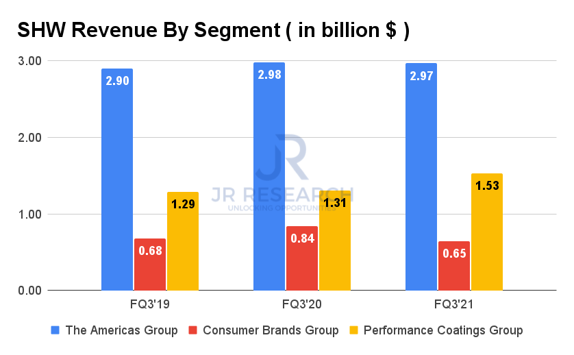 Sherwin-Williams Stock: Sales Recovery Expected By Early '22 (NYSE:SHW ...