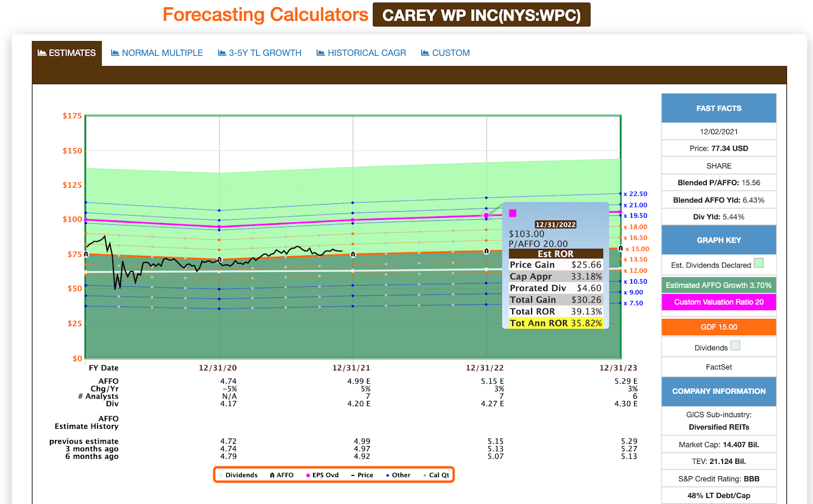 W. P. Carey: We're Buying This 'Mission Critical' REIT For The Long Run ...