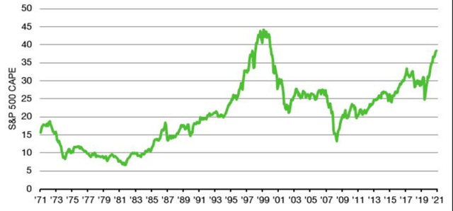 Inflation: What If It Doesn’t? | Seeking Alpha