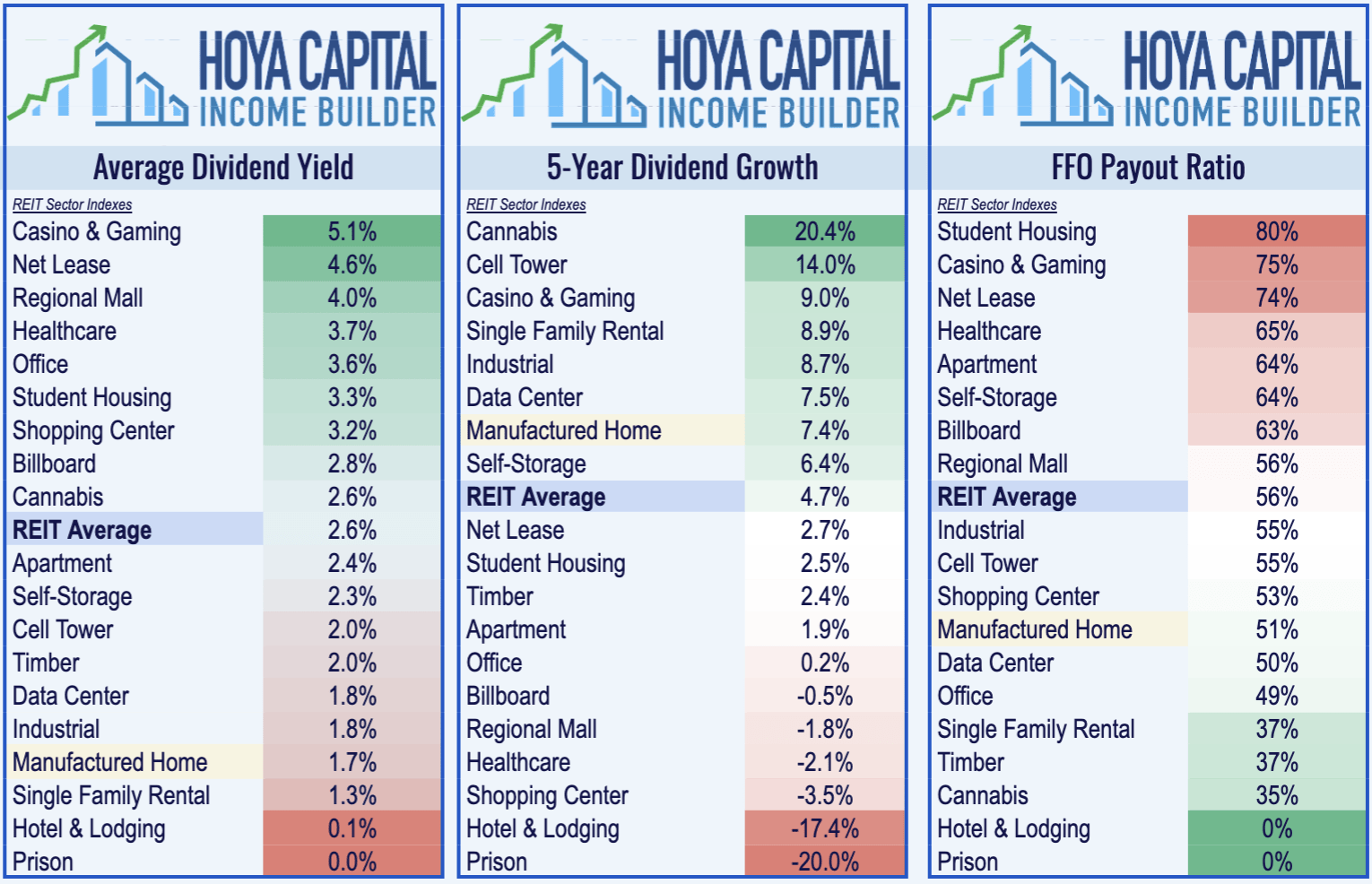 Manufactured Housing REITs: Don't Mess With The Best | Seeking Alpha