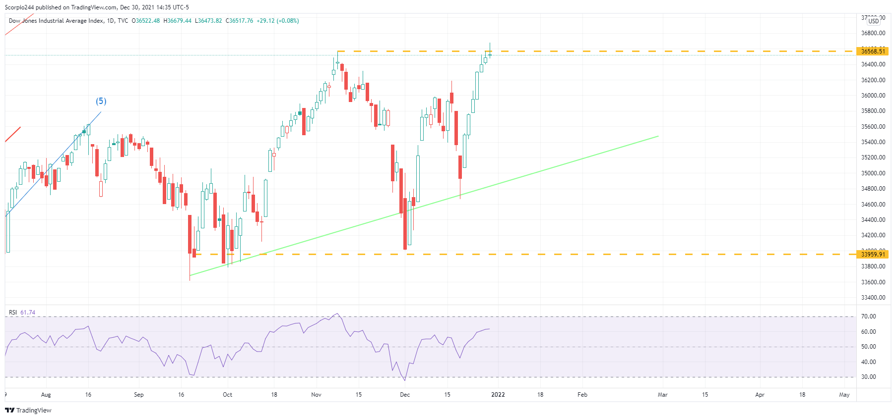 RTM- Topping Patterns | Reading The Markets | Seeking Alpha Investing ...
