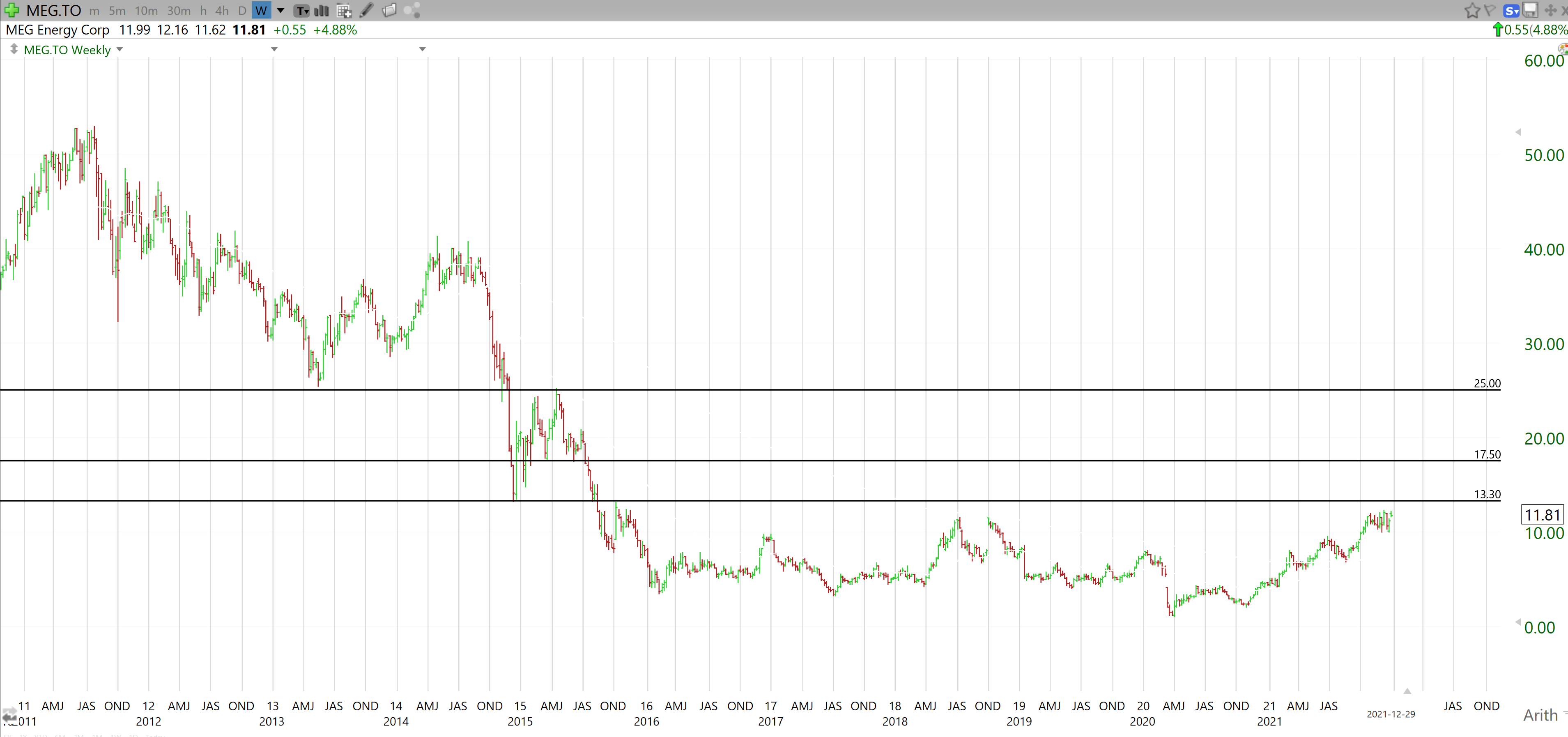 MEG Energy Stock: It's Not Too Late To Get In (OTCMKTS:MEGEF) | Seeking ...