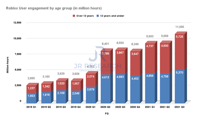 Can Roblox Stock Rebound To November Highs? (NYSE:RBLX) | Seeking Alpha