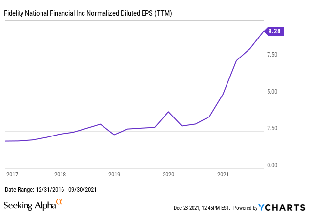 Fidelity National Financial: A Buy For Its Attractive Dividend And ...