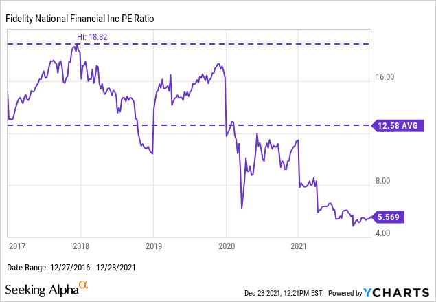 Fidelity National Financial: A Buy For Its Attractive Dividend And ...