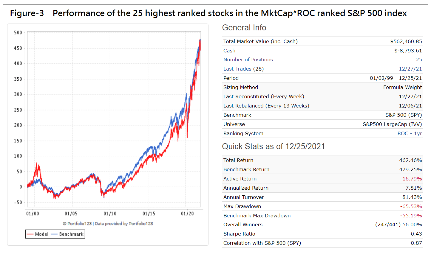 Higher Ranked Is Not Better | Seeking Alpha