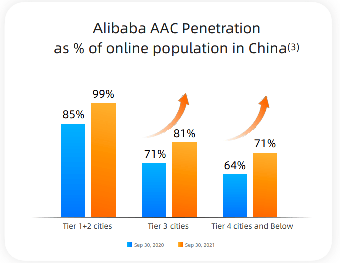 Alibaba Stock: Battle With Shopee, JD.Com And Pinduoduo (NYSE:BABA ...