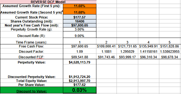 Apple Stock: Strongest Competitive Advantage (NASDAQ:AAPL) | Seeking Alpha